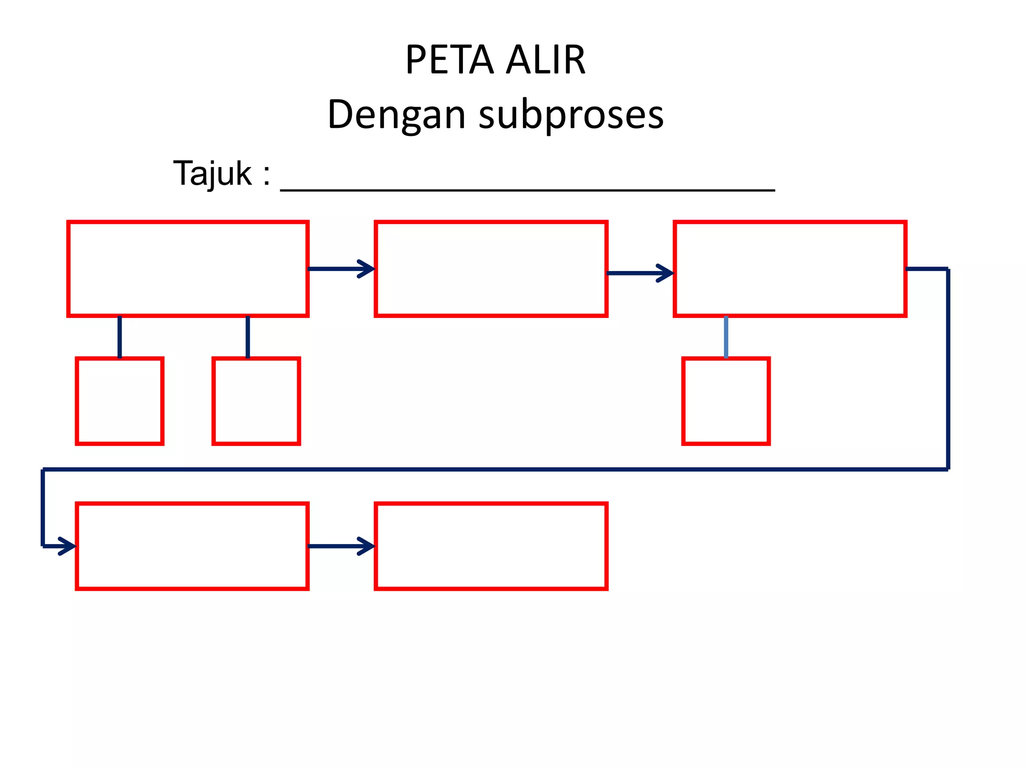 6-Peta Alir (Flow Map) | PPTX