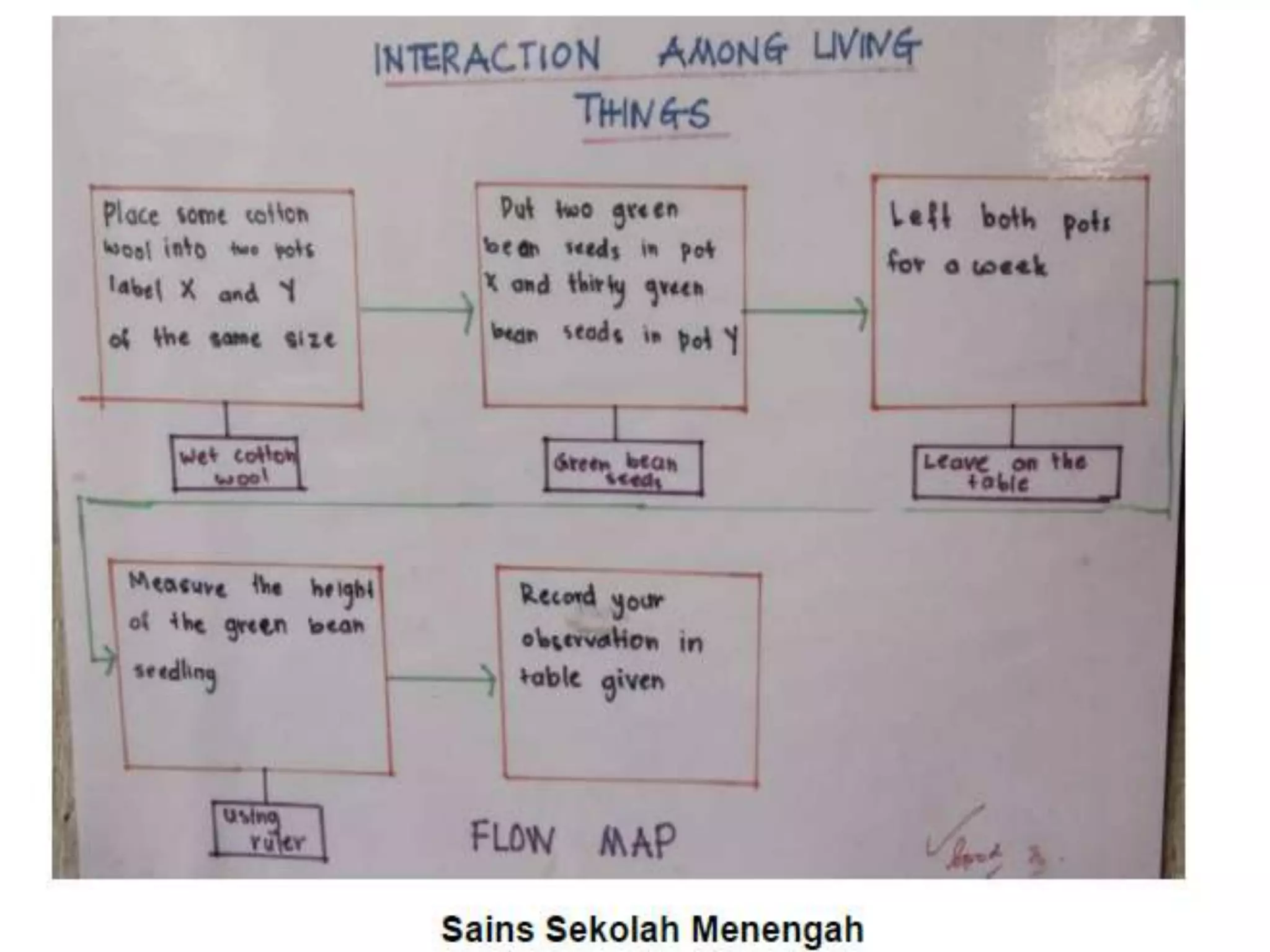 6-Peta Alir (Flow Map) | PPTX