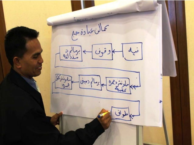6-Peta Alir (Flow Map) | PPTX