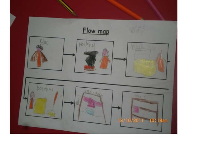 6-Peta Alir (Flow Map) | PPTX