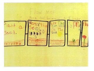 6-Peta Alir (Flow Map) | PPT