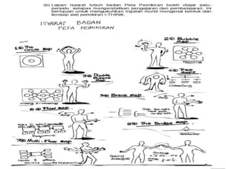 6-Peta Alir (Flow Map) | PPTX