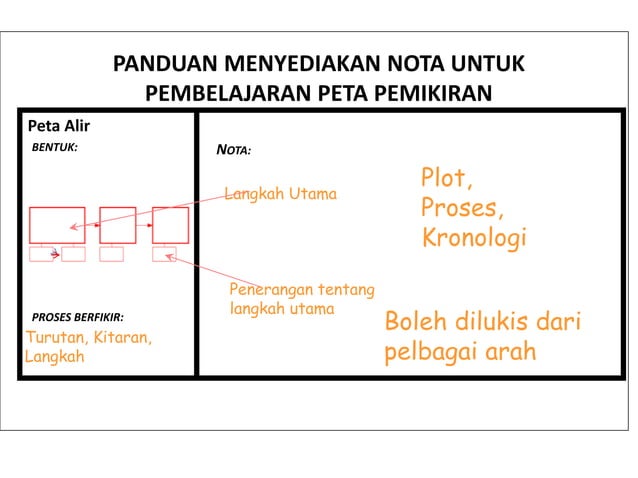 6-Peta Alir (Flow Map) | PPTX