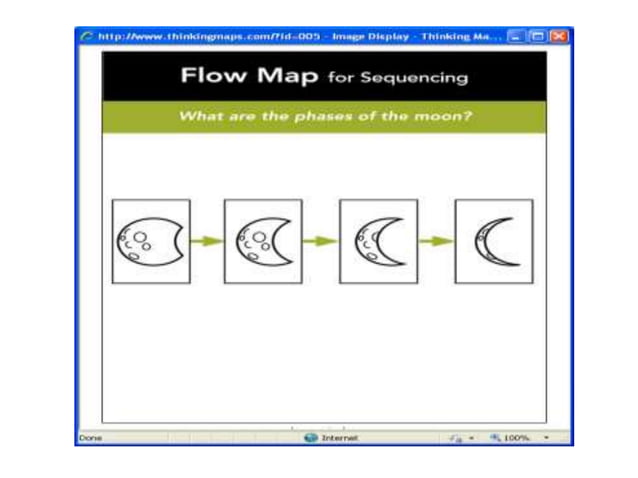 6-Peta Alir (Flow Map) | PPTX