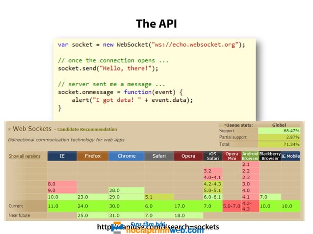 7 Signal R Aspdotnet Mvc5 Slides Ppt 