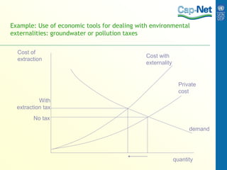 7. chapter 4 application of economic instruments | PPT