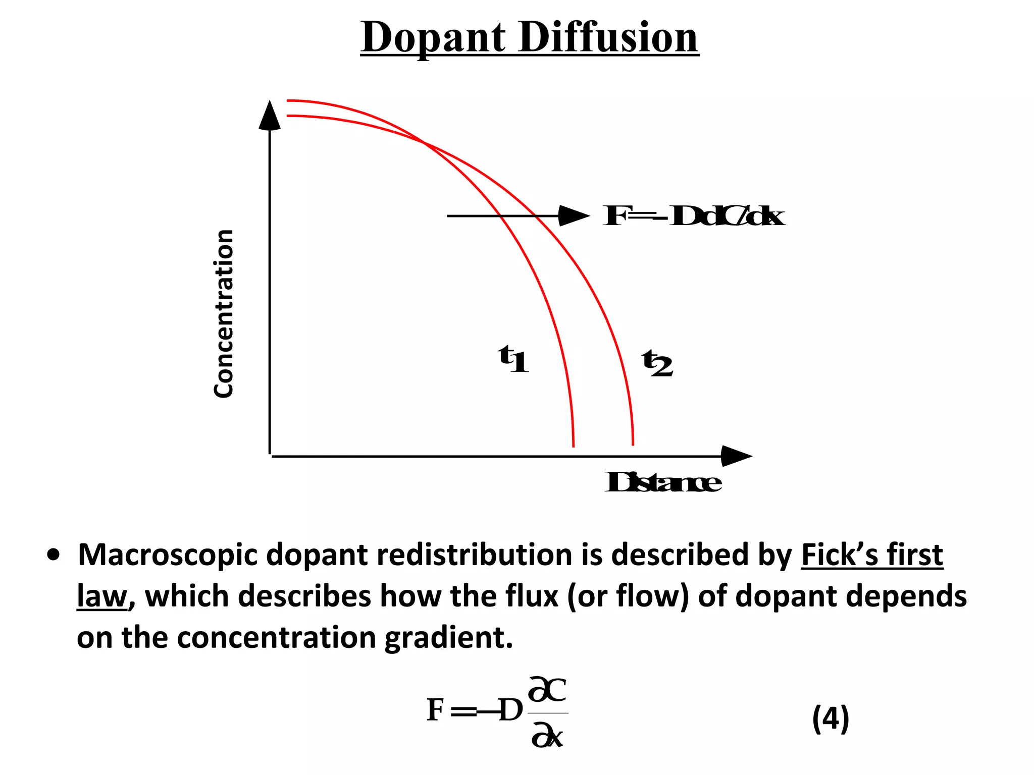 7. dopant diffusion 1,2 2013 microtech | PPT