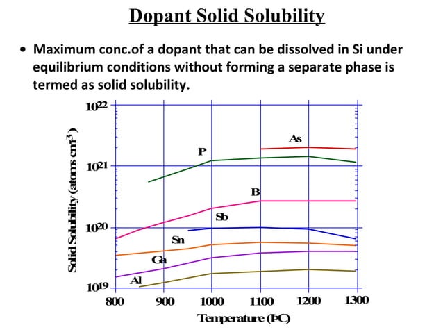 7. dopant diffusion 1,2 2013 microtech | PPT | Chemistry | Science