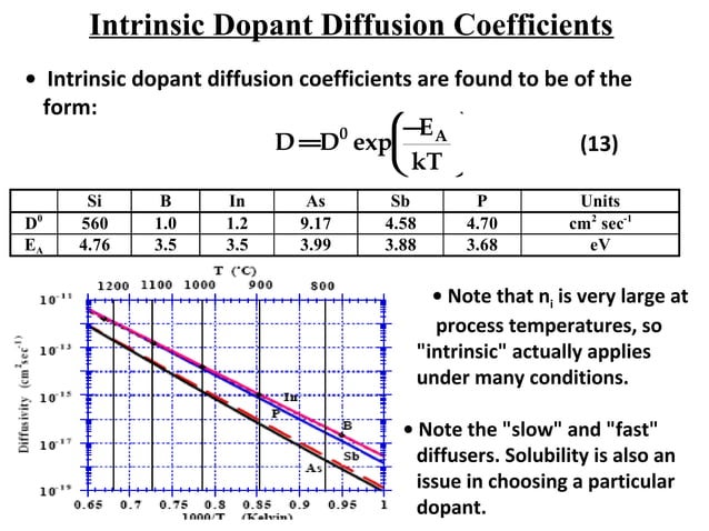 7. dopant diffusion 1,2 2013 microtech | PPT | Chemistry | Science