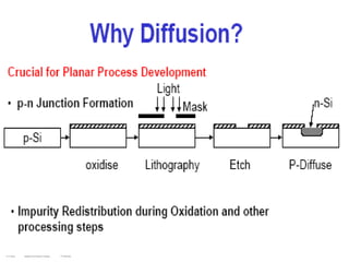7. dopant diffusion 1,2 2013 microtech | PPT