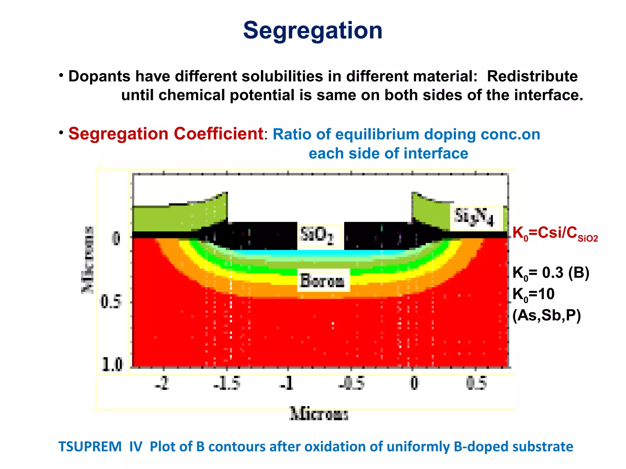 7.2. dopant diffusion 3,2013 microtech | PPT