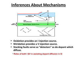 7.2. dopant diffusion 3,2013 microtech | PPT