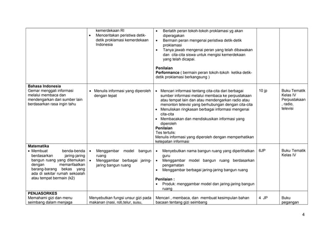 7. silabus kls 4 Tema cita-citaku | DOC
