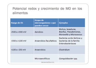 7. mecanismos de deterioro delos alimentos [modo de compatibilidad] | PDF