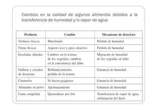 7. mecanismos de deterioro delos alimentos [modo de compatibilidad] | PDF
