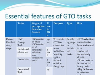 Group testing technique used in SSB for career as an officer in Defence ...