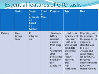 Group testing technique used in SSB for career as an officer in Defence ...