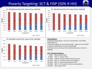 Design and implementation of FISP: evolution, challenges, and ...