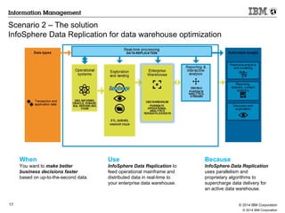 IBM InfoSphere Data Replication for Big Data | PPT