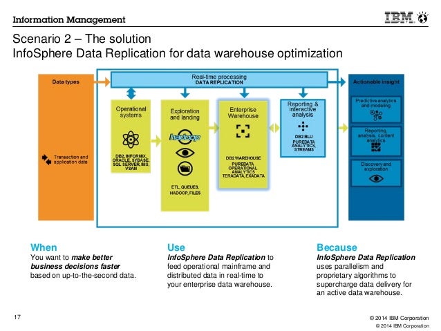 IBM InfoSphere Data Replication for Big Data