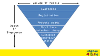 Jane Asscher, Pete Buckley and Alexia Clifford discuss performance ...