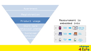 Jane Asscher, Pete Buckley and Alexia Clifford discuss performance ...