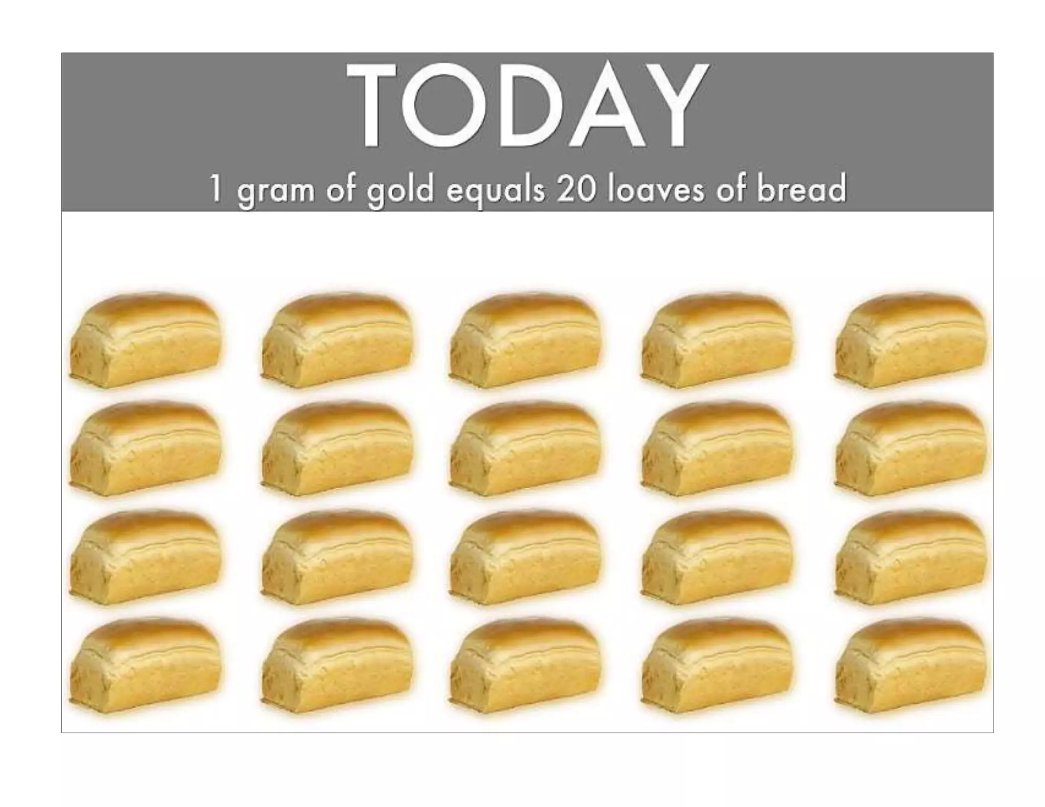 7. 20 loaves of bread for gold | PPT
