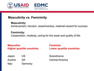 7.2 cultural modeling | PPT