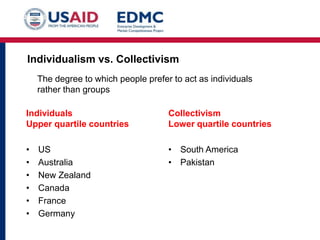 7.2 cultural modeling | PPT