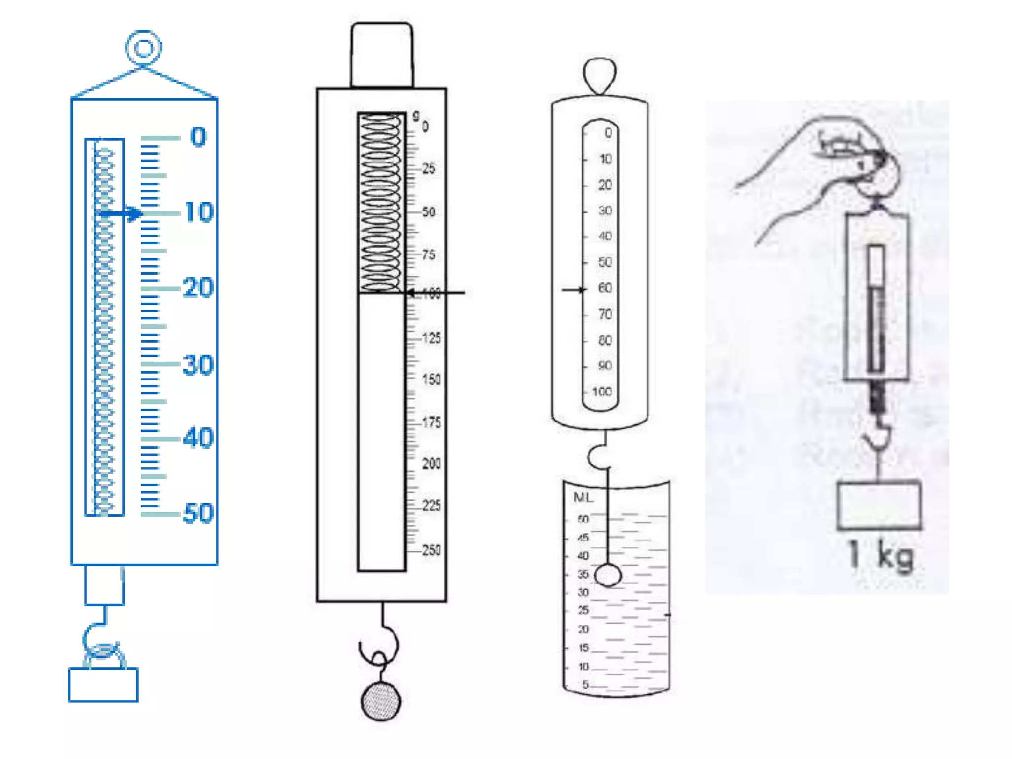 7.2 pengukuran daya | PPTX