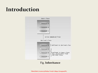 Inheritance : Extending Classes | PPT