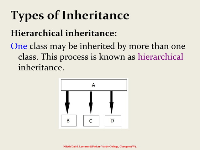 Inheritance Extending Classes