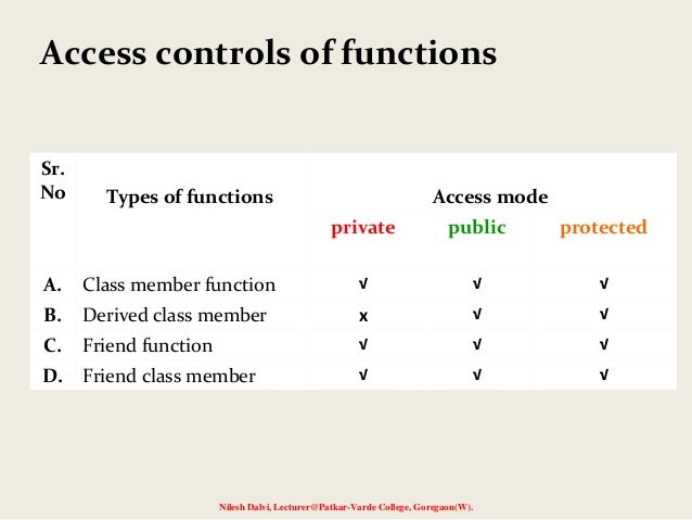Inheritance Extending Classes
