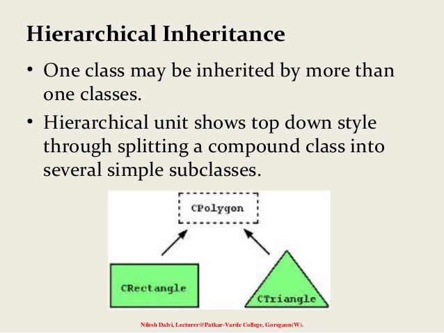 Inheritance Extending Classes 5204