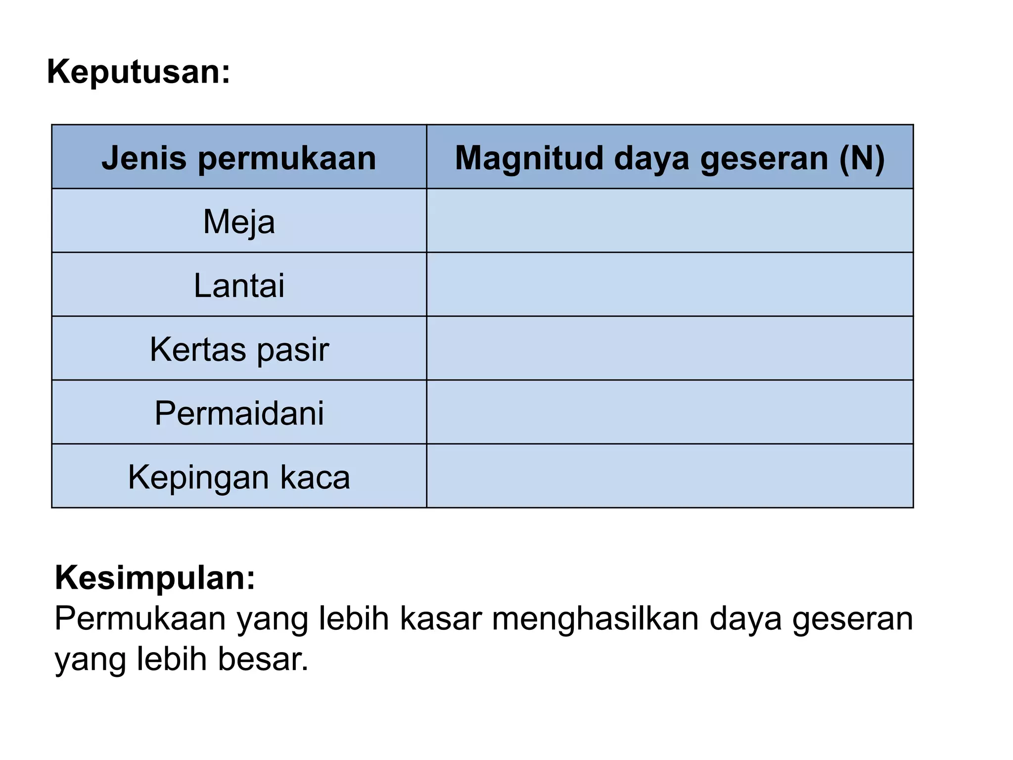 7.3 Daya geseran | PPTX