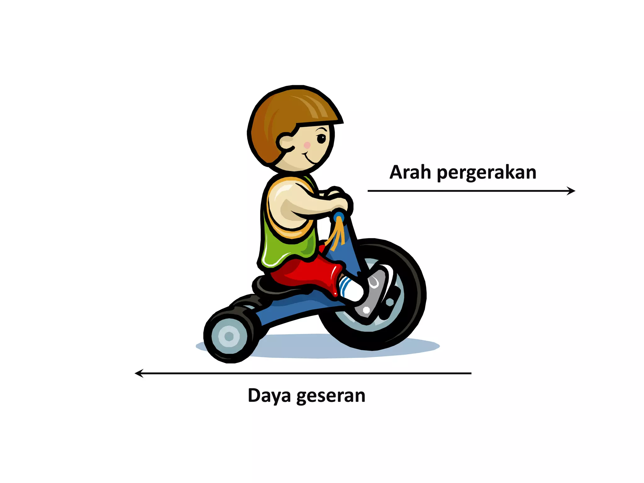 7.3 Daya geseran | PPTX