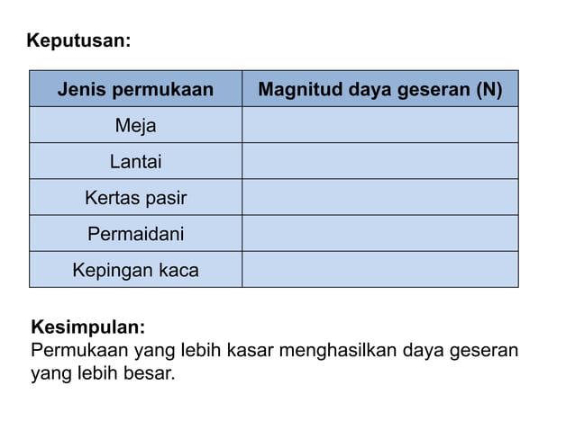 7.3 Daya geseran | PPTX