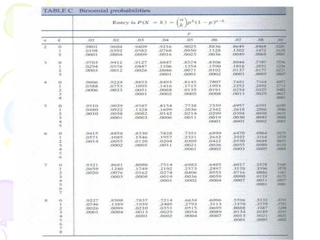 7. binomial distribution