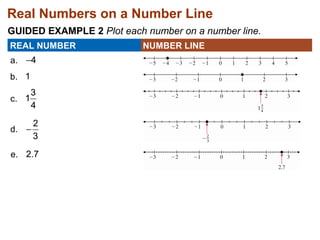 7.1 Introduction to real numbers | PPT