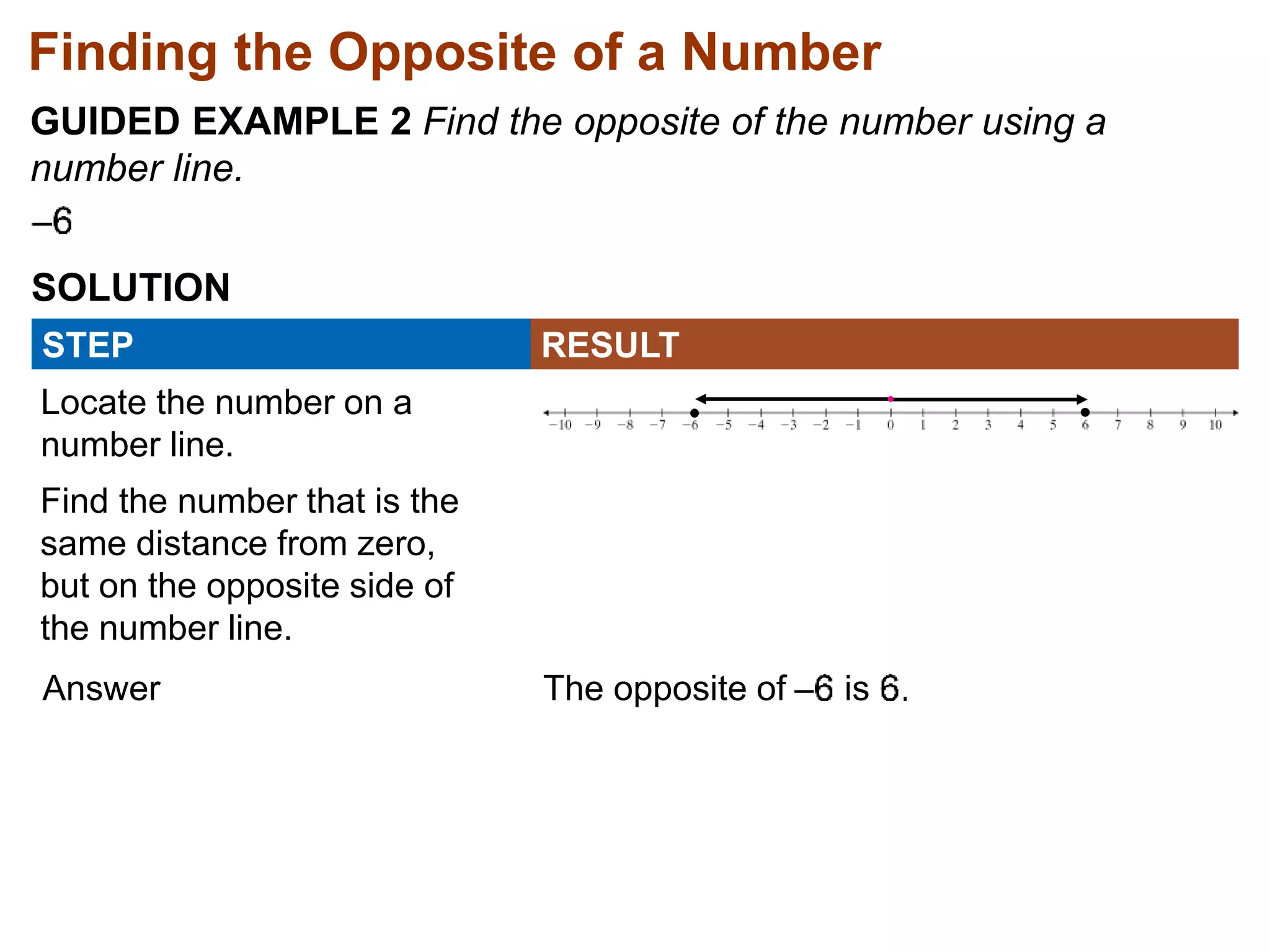 7.6 finding the opposite of a real number | PPT