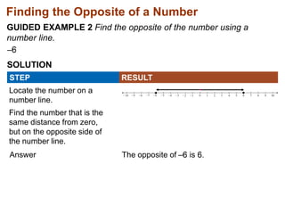 7.6 finding the opposite of a real number | PPT