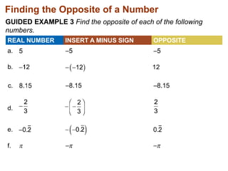 7.6 finding the opposite of a real number | PPT