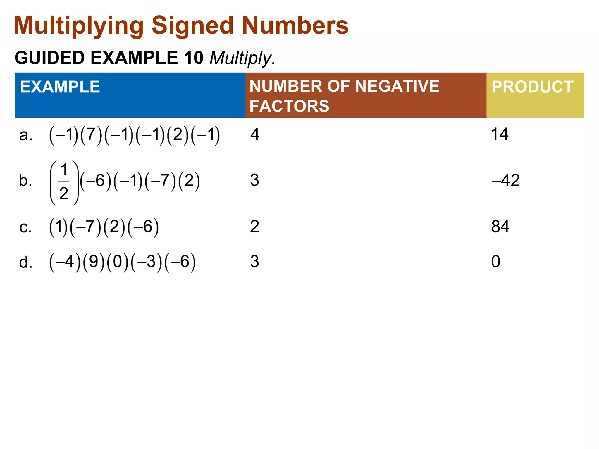 7.8 multiplying real numbers | PPT