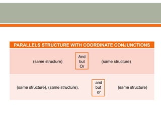 Problems with parallel structure | PPT