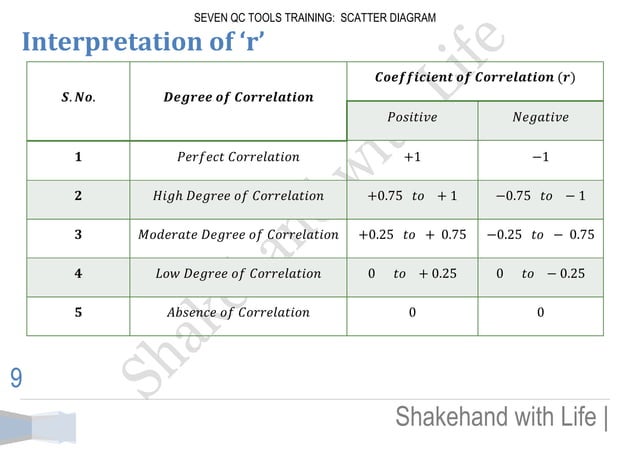 Seven QC Tools Training; Scatter Diagram | PPT
