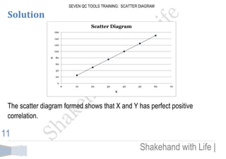 Seven QC Tools Training; Scatter Diagram | PPT