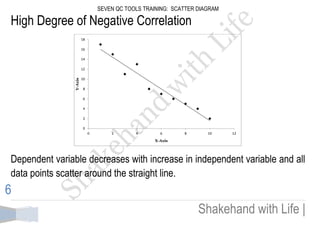 Seven QC Tools Training; Scatter Diagram | PPT