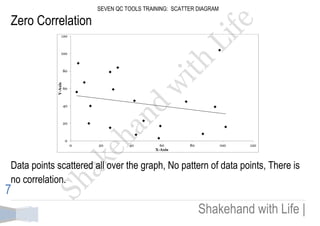 Seven QC Tools Training; Scatter Diagram | PPT