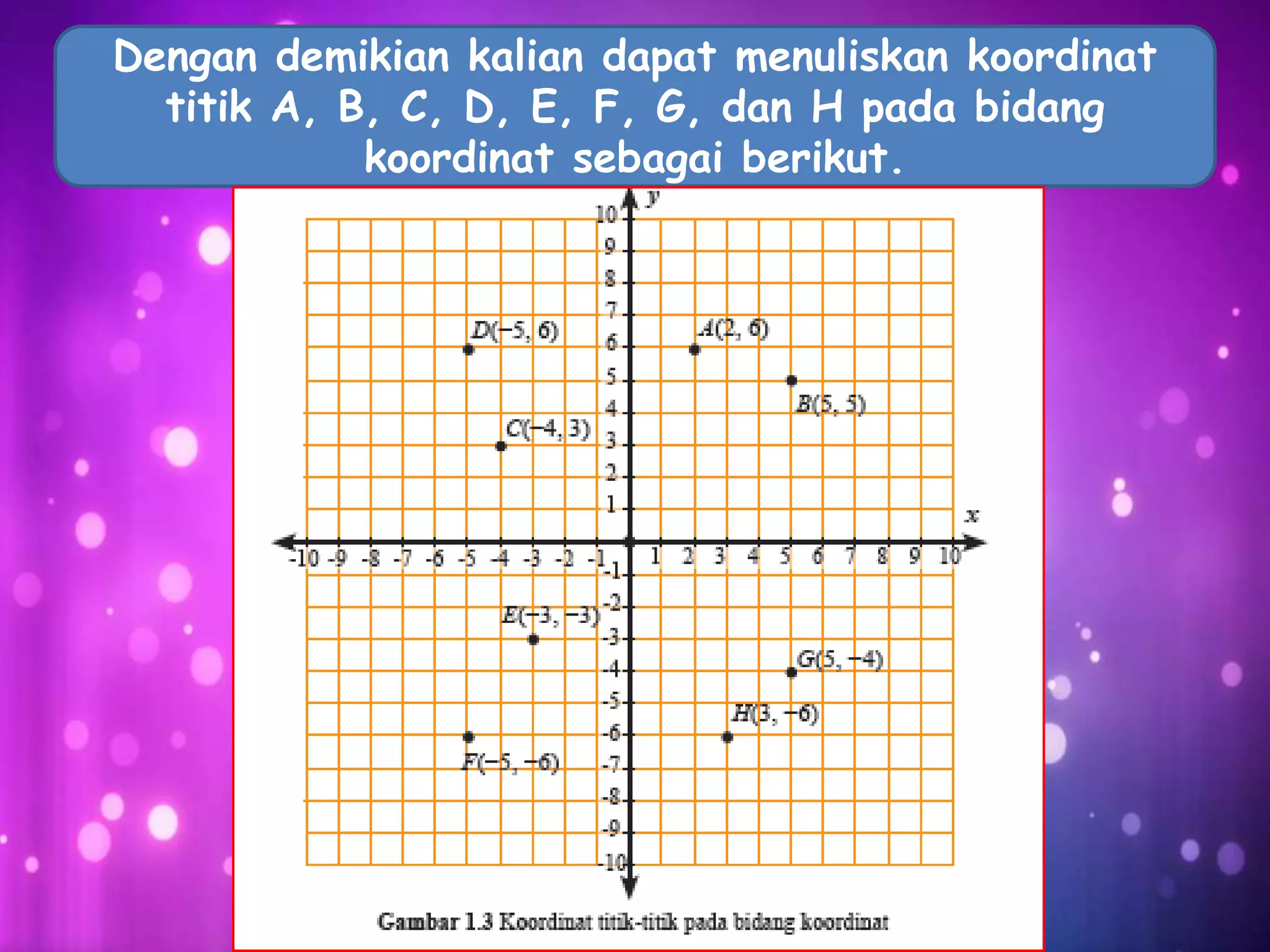 7. koordinat. memahami posisi terhadap sumbu x dan sumbu y | PPTX