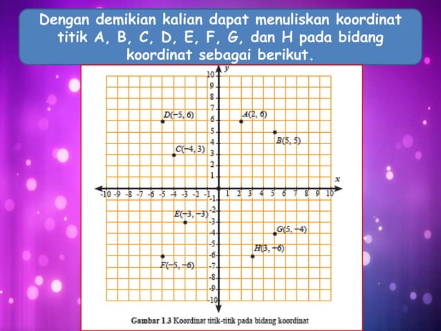 7. koordinat. memahami posisi terhadap sumbu x dan sumbu y | PPTX
